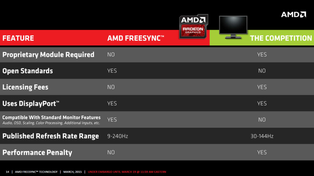 AMD Officially Launches FreeSync, Reviews Released