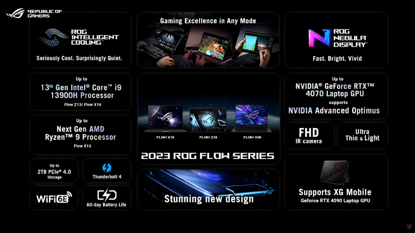 ASUS ROG Unveils 2023 Laptop Lineup: ROG Zephyrus, ROG STRIX & ROG Flow With Next-Gen Tech