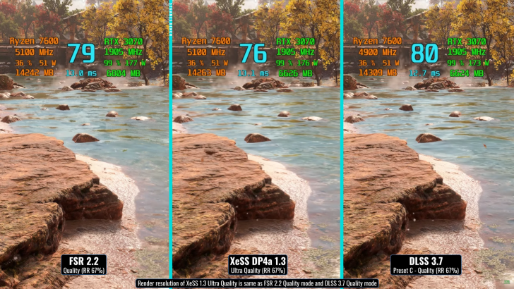 Intel XeSS 1.3 Shines Against FSR & Matches DLSS In Horizon Forbidden West, Better Motion ...