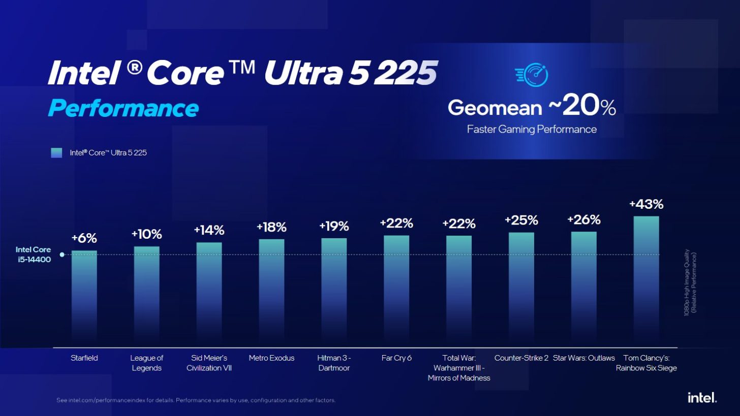 Intel Tries To Convince Gamers That Arrow Lake Desktop CPUs Have Better ...