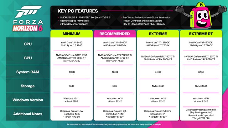 Why PC Game System Requirements Are Often Misleading