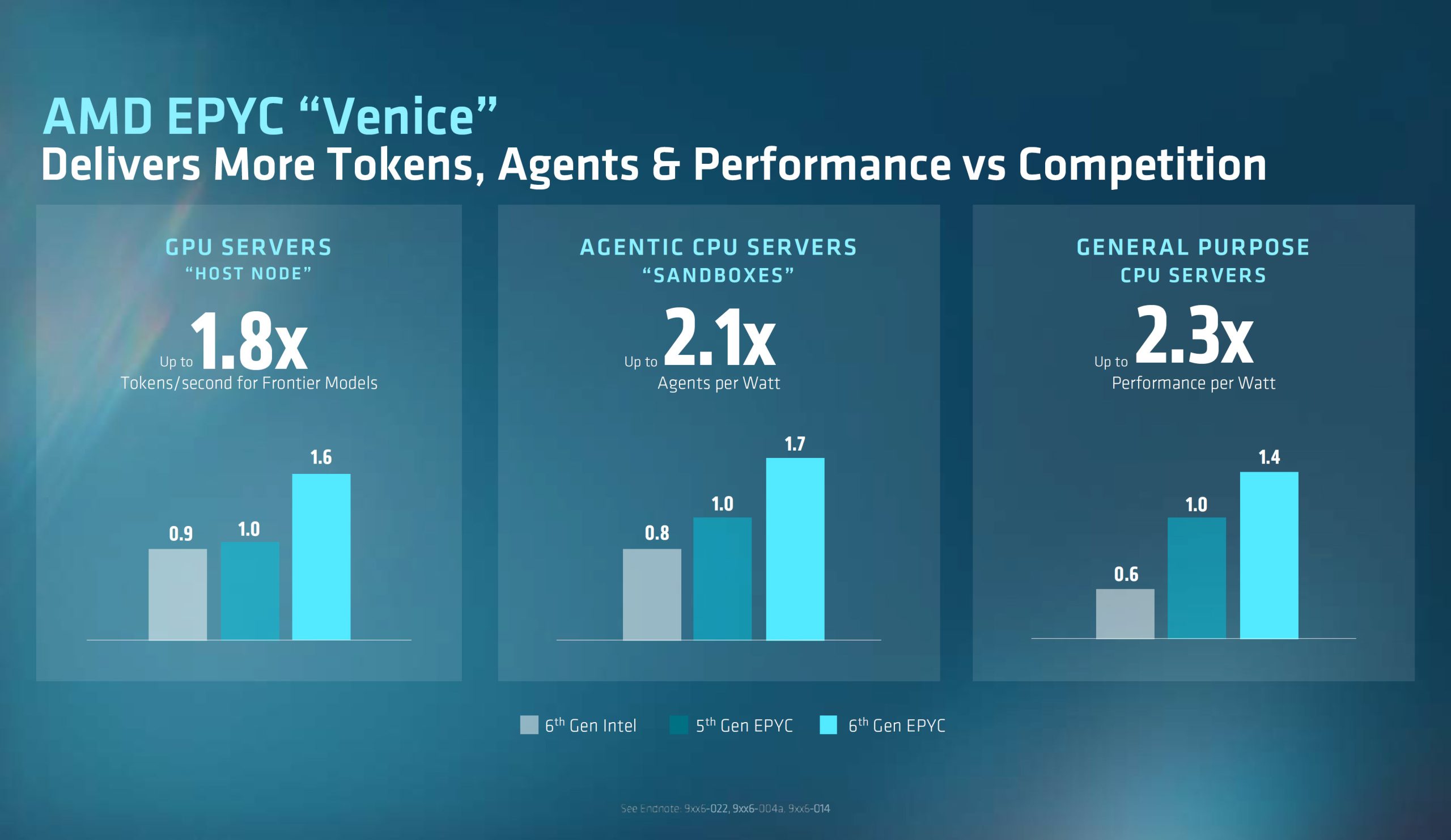 AMD EPYC Venice CPUs Stomp NVIDIA's Vera With 20% Faster Single-Core ...