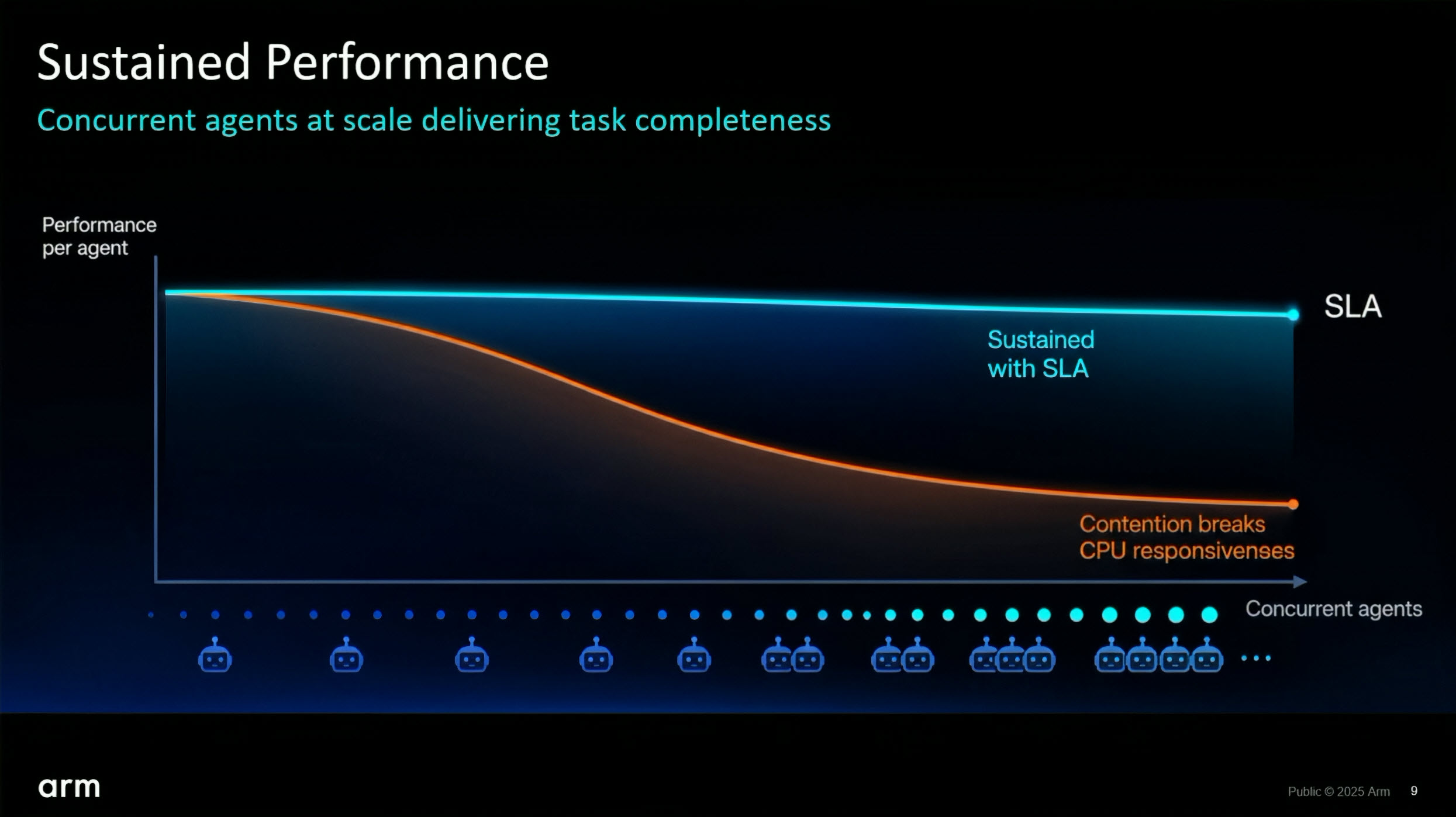 Arm Pits Its AGI CPU Against AMD's Zen 5 EPYC Turin And Claims A 2x ...